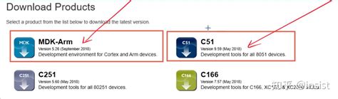 Stm32学习笔记01 知乎