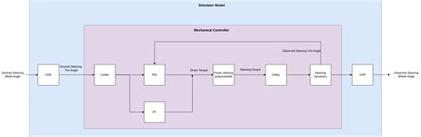 ACTUATION CMD Model Autoware Universe Documentation