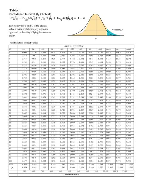 Econometrics Table Pdf