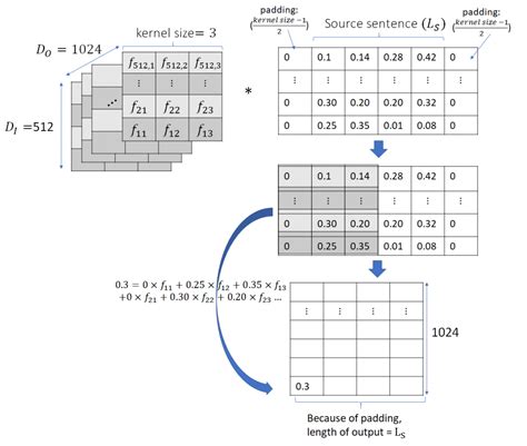 understanding incremental decoding in fairseq telesens
