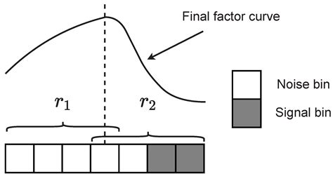 A Cloud Detection Method For Vertically Pointing Millimeter Wavelength Cloud Radar