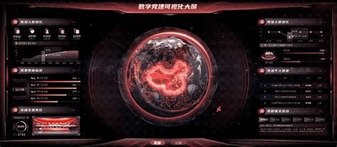 数字党建可视化