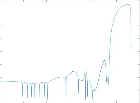 Touch Voltage Along The Length Of Pipeline Km Steady State Unbalanced