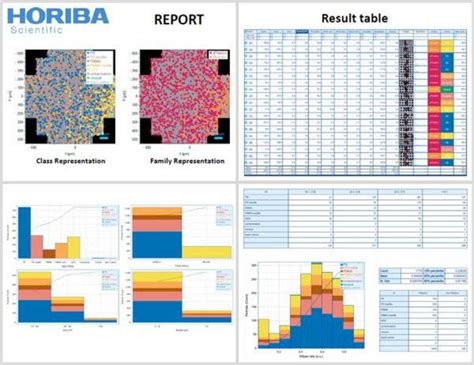 Particlefinder Automated Particle Measurement Identification And