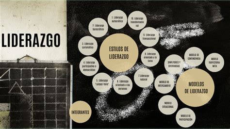 Mapa Mental Sobre Liderazgo Estilos Modelos Y Características By