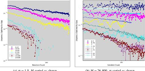 Figure 1 From Mirror Descent Stochastic Approximation For Computing