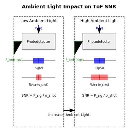 time of flight tof sensors tutorials on electronics next electronics