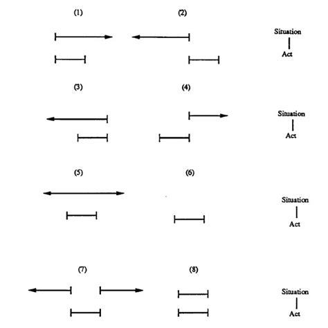 time charts for the output temporal relations download scientific