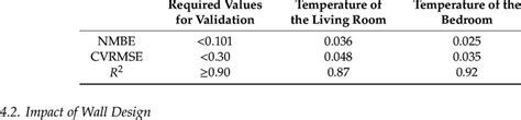 Statistical Values Of Calibration Indices Download Scientific Diagram