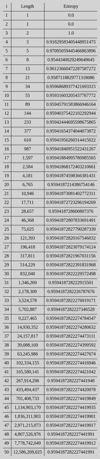 fibonacci word rosetta code