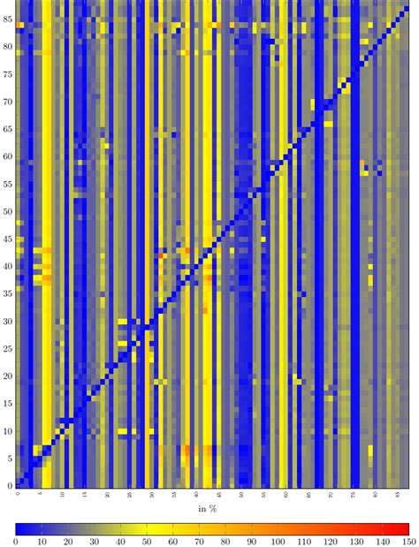 Color PGFPlots Custom Colorbar For Heatmap TeX LaTeX Stack Exchange