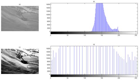 图像 图像灰度均衡化和灰度直方图matlab实现灰度均衡函数 Csdn博客