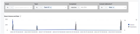 X Axis Not Rescaling On Canvas Dashboard After Filter Report Bugs