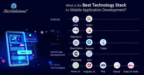 what is the best technology stack for mobile application development by martha jones medium
