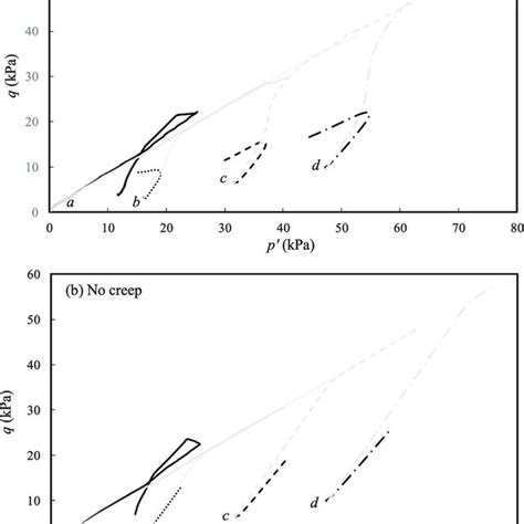 Modulus Of Elasticity Of Granular Subbase GSB From Finite Element Download Table