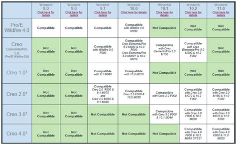 Re Creo 4 0 è Compatibile Con Windchill 10 2 M030 Ptc Community