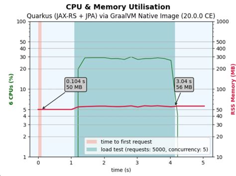 an introduction to quarkus dev community
