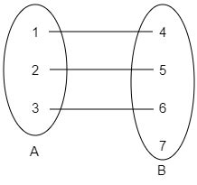 Let A Left 1 2 3 Right B Left 4 5 6 7 Right And Let F Left