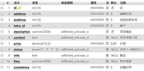 存储引擎 Myisam 和 Innodb区别 Fly 博客