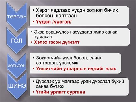 эхийн бүтэц 7ц Pptx