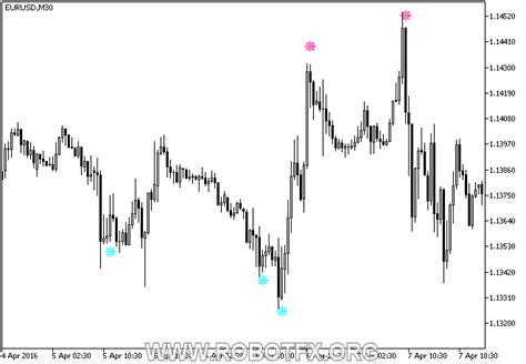 📈 irsisign indicator metatrader 5