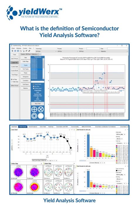 What Is The Definition Of Semiconductor Yield Analysis Software Statistical Process Control