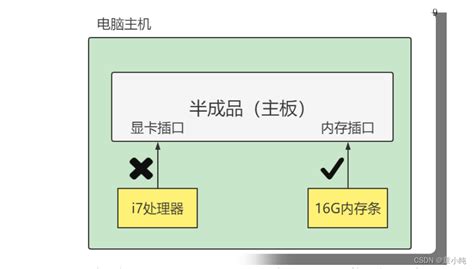可扩展标记语言 xml getelementsbyattributevalue csdn博客