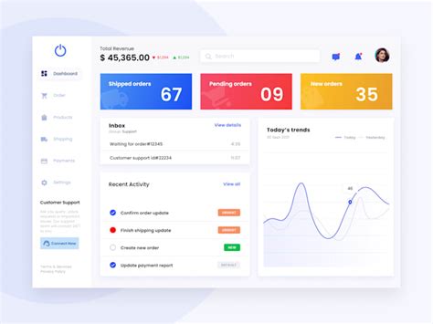 Design Admin Panels Saas Dashboards Ui Ux By Areebashaik555 Fiverr
