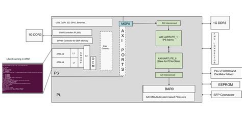 Firmware — Spec7 10 Documentation