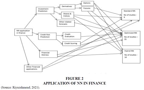 A Review Of Neural Network Applications In Derivative Pricing Hedging And Risk Management
