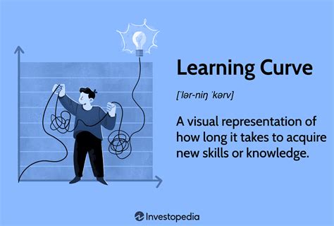 What Is A Learning Curve