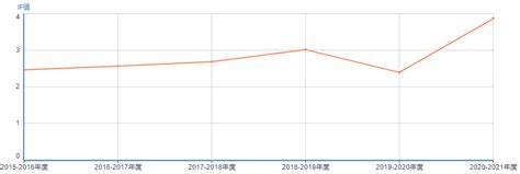 生物学sci期刊推荐：differentiation