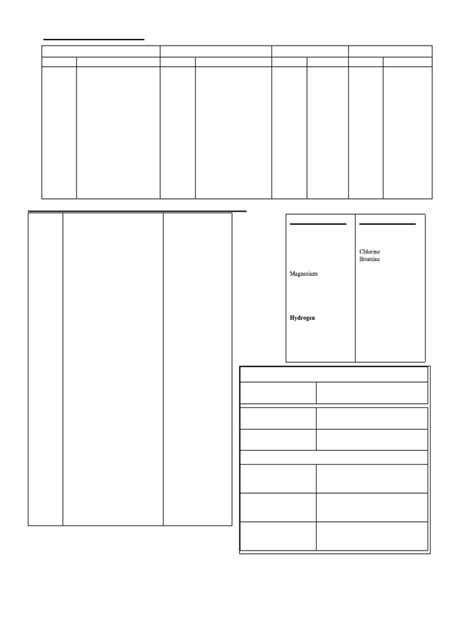 Polyatomic Ions Reference Sheet 3 Pdf Chromium Iron