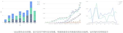 进无止境，antv 统计图表 g2plot 1 0 发布 linuxeden开源社区