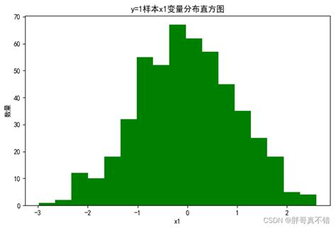 Python实现bp神经网络ann单隐层分类模型项目实战bp神经网络分类模型python Csdn博客