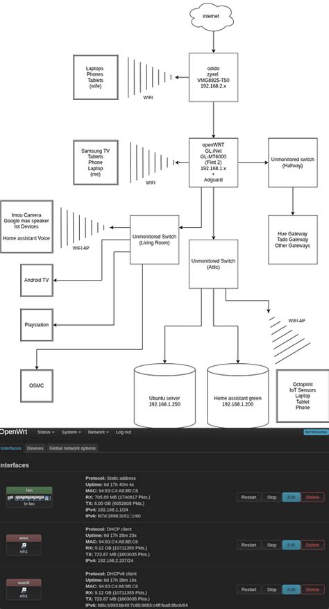 How Static Route And Device Broadcast Between Two Subnets Openwrt And