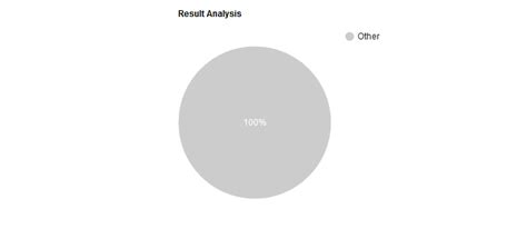 Javascript Unable To Add Value To The Google Pie Chart Stack Overflow