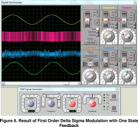 Figure 6 From Design Of Novel Low Power And High Efficiency Class D Audio Amplifier Semantic