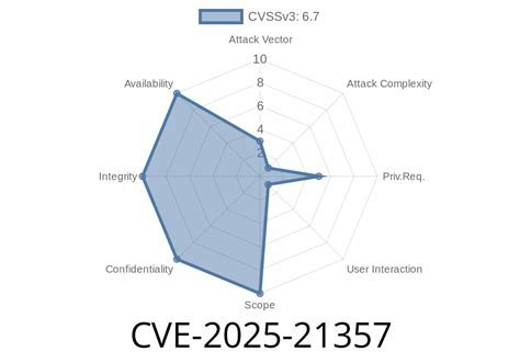 Cve 2025 21357 Understanding The Microsoft Outlook Remote Code