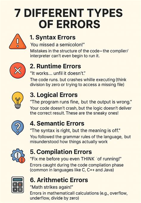 Coding Softwareengineering Techlife Learningjourney Linkedin