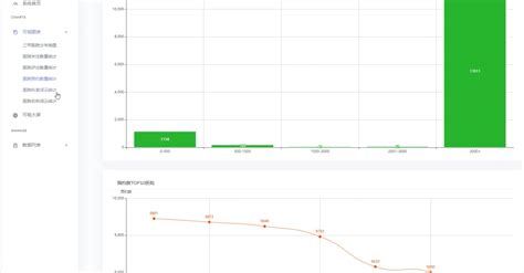 84 基于python的全国医院数据可视化分析系统医院数据分析系统 Csdn博客 84 基于python的全国医院数据可视化分析系统医院数据分析系统 Csdn博客