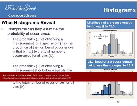 Histograms And Box Plots Graphical Analysis Techniques PPT Slide Deck