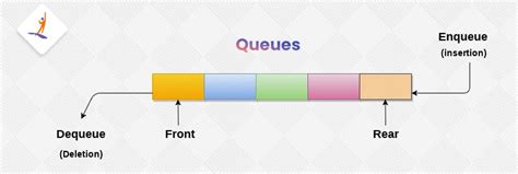 Data Structures The Building Blocks Of Programming
