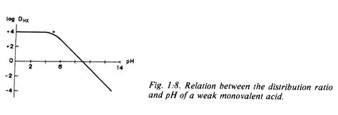Solved Explain In Detail The Following Speciation