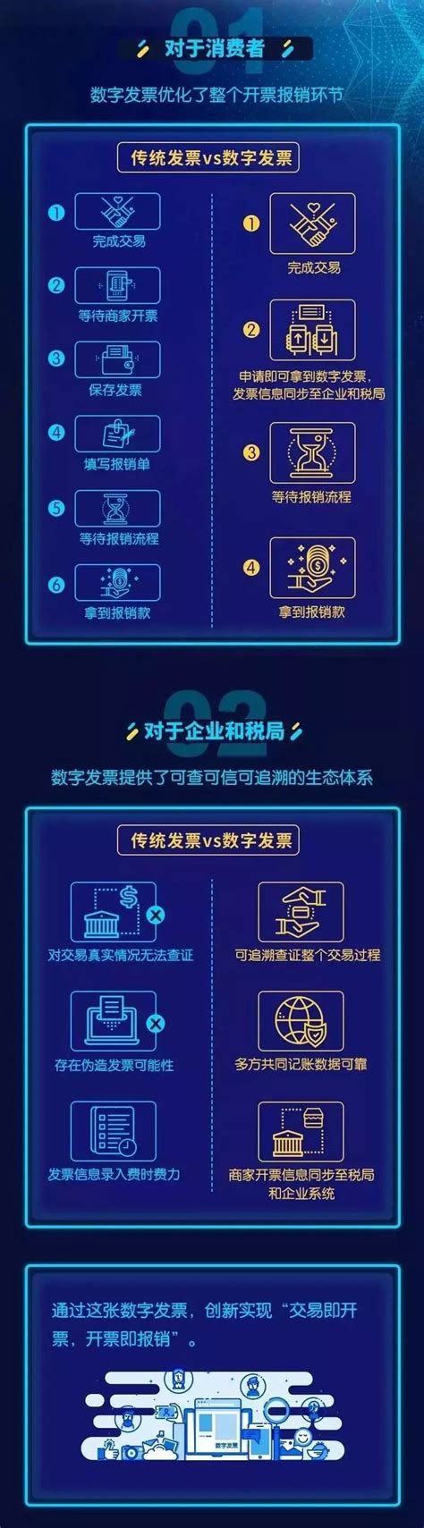 方欣科技助力福建“票链”区块链电子发票平台上线！ 福建省代理记帐协会