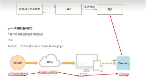 App测试总结做手机测试的时候系统版本升级后你会关注哪些点 Csdn博客