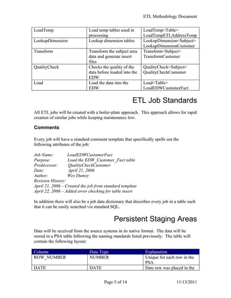 Etl Design Methodologydocument Datastage Doc