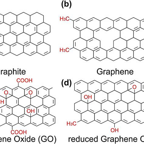 Typical Graphene Structure And Their Variants Download Scientific