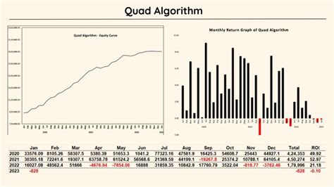 Quad Plus Algorithm Is The Further Extension Of Banknifty Quad