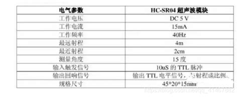 基于fpga的超声波测距 基于fpga的超声波测距系统仿真结果图 csdn博客